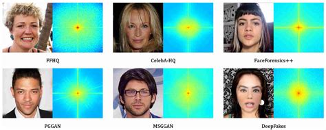 Manipulated Face Detector Joint Spatial And Frequency Domain Attention