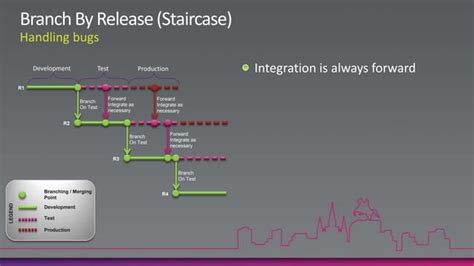 Branching And Merging Practices Pptx Computer Software And