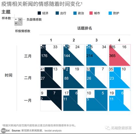 主题挖掘lda和情感分析图书馆话题知乎用户问答行为数据附代码数据 知乎