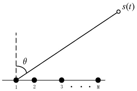 Doa Matrix Augmentation Method Based On Angle And Frequency Joint Estimation Eureka Patsnap