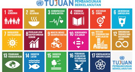 Sustainable Development Goals Sdgs