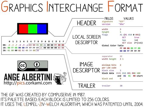 Mini Graphics Interchange Format By Ange Albertini Redbubble