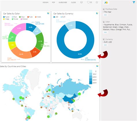analytics dashboard kyubit business intelligence