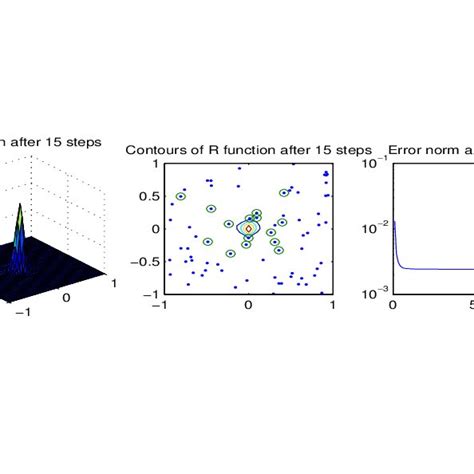 Gaussian Kernel Interpolation 15 Out Of 75 Points Download