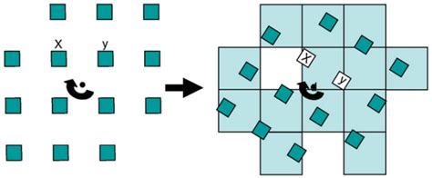 Review Of Mesoscale Geometric Models Of Concrete Materials