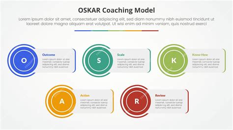 Premium Vector Oskar Coaching Framework Infographic Concept For Slide