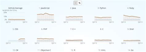 How To Make Interactive Linked Small Multiples Flowingdata