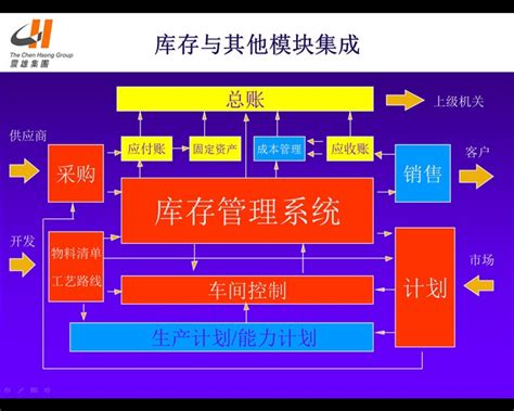 Oracle Erp流程概览 全威儒 博客园