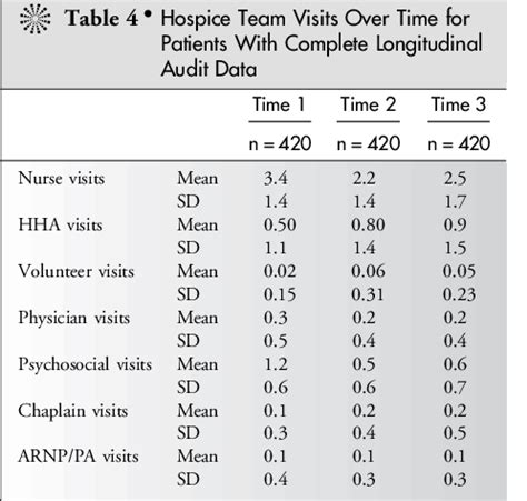 Abbreviations ARNP Advanced Registered Nurse Practitioner HHA Home Download Scientific