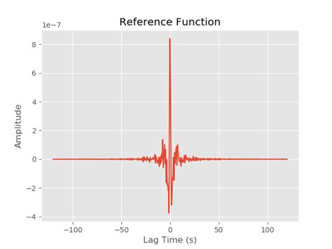 Plot A Reference Ccf — Msnoise A Python Package For Monitoring