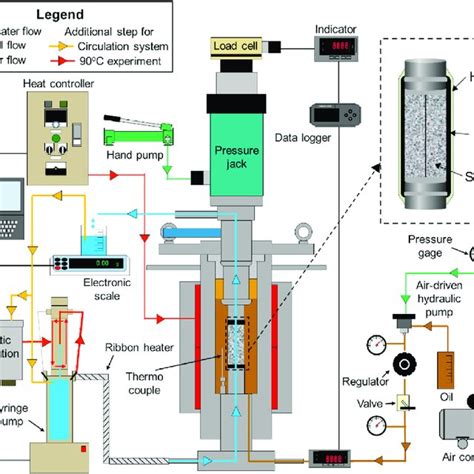 Schematic Of Experimental Setup For Continuous And Circulation