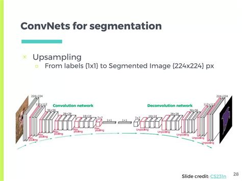 Skin Lesion Detection From Dermoscopic Images Using Convolutional Neural Networks Pdf