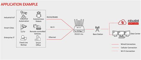 5g Industrial Iot Router R5020 Lite 5lan 2sim 1st Embedded