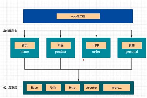 组件化之gradle配置（一）gradle Apply Csdn博客