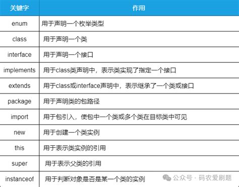 Java基础之关键字 Csdn博客 Java基础之关键字 Csdn博客