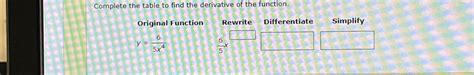 Solved Complete The Table To Find The Derivative Of The