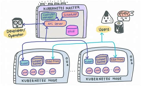 Alain Airom On Linkedin A Beginner Friendly Introduction To Kubernetes