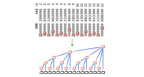 Binary Indexed Tree A Data Structure That Can Enhance Query