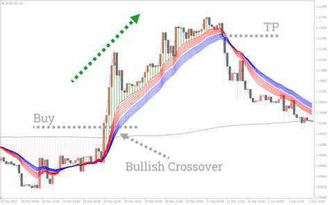 Macd On Chart Indicator Mt4 Aierior