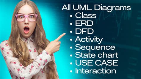Design Uml Diagram Class Activity Use Case Sequence Dfd By Pakiza436 Fiverr