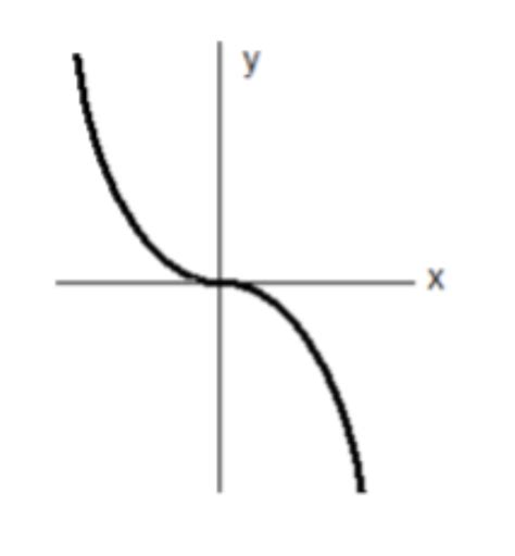 Solved A Small Block Slides Down A Frictionless Track Whose
