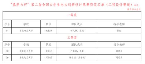 电气学子在象新力杯第二届全国大学生电力创新设计 竞赛中喜获佳绩 东北电力大学国家级实验教学中心