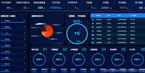 计算机毕业设计hadoopsparkhive股票预测系统 知识图谱股票推荐系统 股票数据分析可视化大屏 股票基金爬虫 股票基金大数据 机器学习 大数据毕业设计基于hadoop股票分析的