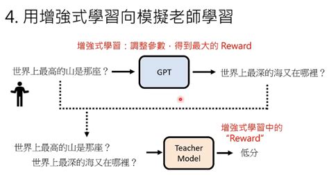 【李宏毅机器学习】（一）正确认识chatgpt hzyuan 博客园
