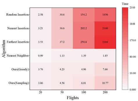 Combining Mamba And Attention Based Neural Network For Electric Ground Handling Vehicles Scheduling