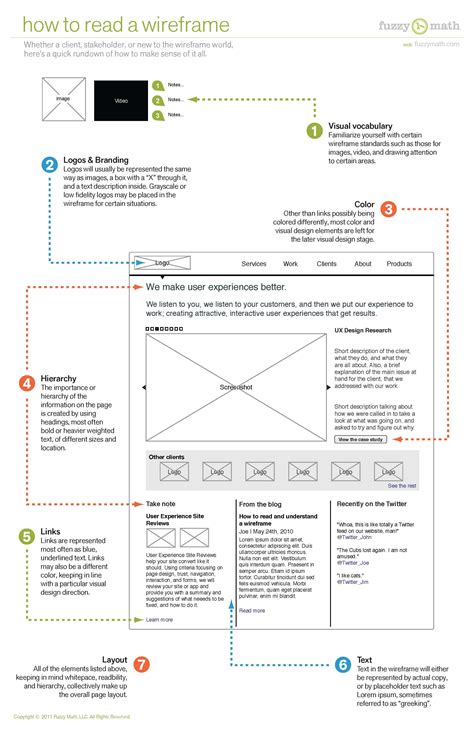 Tableau Wireframe Template