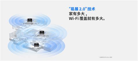 Tl Xdr3066易展turbo版 Ax3000双频wi Fi 6无线路由器（25g口） Tp Link官方网站