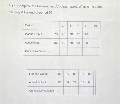 Solved 615 Complete The Following Inputoutput Report