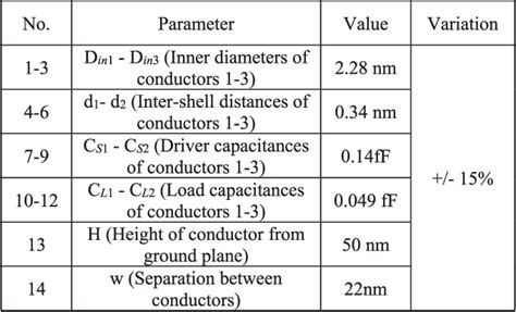 Table Iv From Modified Knowledge Based Neural Networks Using Control