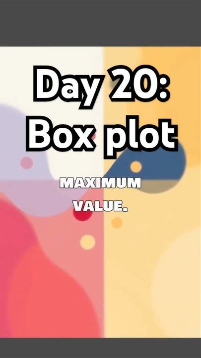 Day 20 Box Plot Machinelearning Ai Ml Datascience Rprogramming