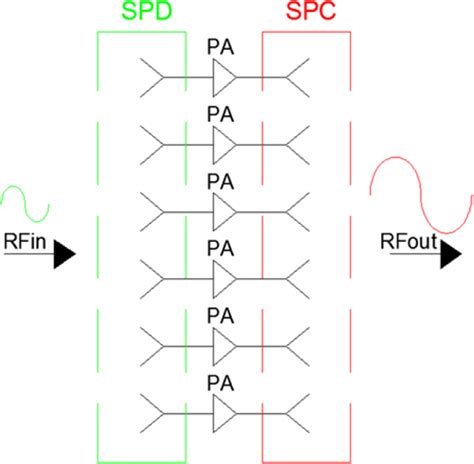 The General Spatial Power Amplifier Concept Download Scientific Diagram