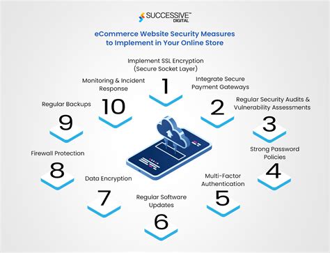 Key Strategies To Improve Ecommerce Security Successive Digital