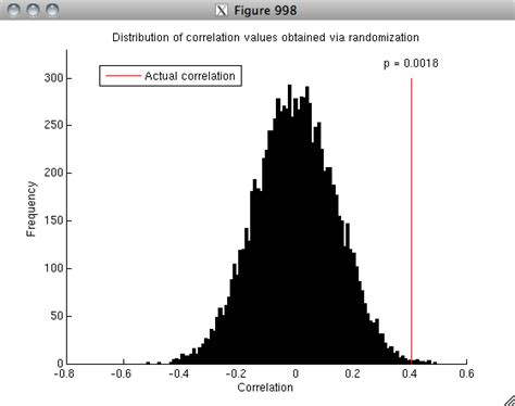 Random Analyses In Matlab Randomization Tests