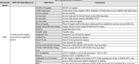 Do Text Writing File Conversion And Similar Tasks Well By Niteshnr Fiverr