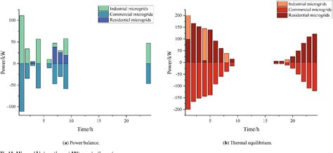 Figure 10 From Optimal Powerheatcarbon Scheduling Strategy For Interconnected Heterogeneous