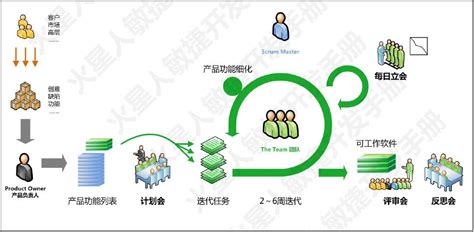 关于敏捷软件开发的一些思考 知乎