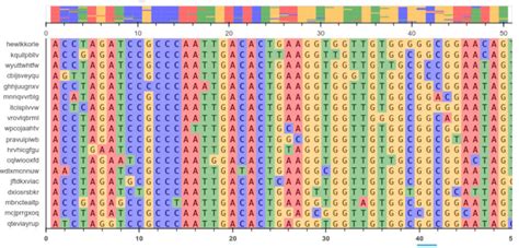 Construct Multiple Sequence Alignment Phylogeny Tree By Tasnimquayum