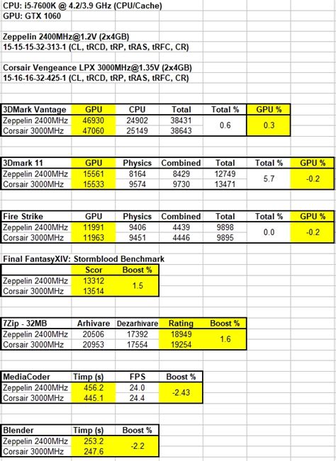 Share Your AIDA Cache And Memory Benchmark Here Page TechPowerUp Forums