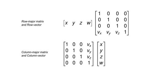 自問自答 為何 Directx11 傳遞矩陣到 Constant Buffers 前需要進行轉置 鴨子開發日記