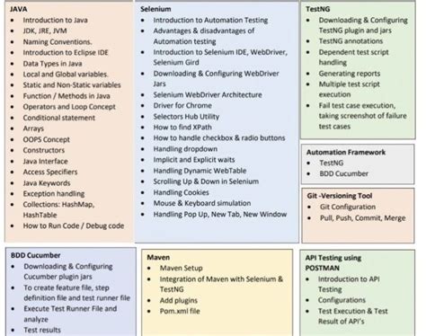 Automationtesting Selenium Manualtesting Java Bdd Apitesting