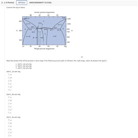 Solved Examine The Figure Below