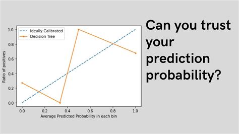 Understanding Model Calibration In Machine Learning By Sahil Bansal