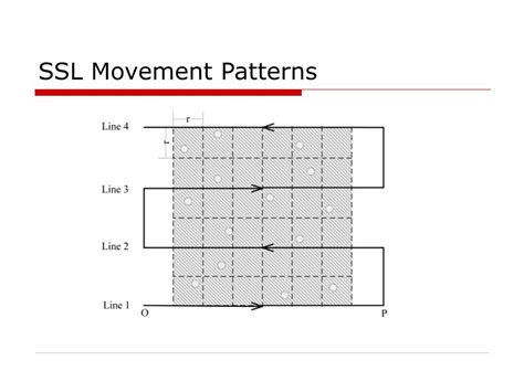 ppt distributed localization using a moving beacon in wireless sensor networks powerpoint