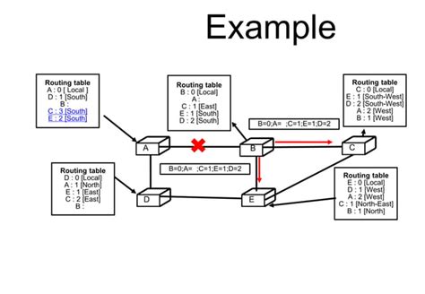 Part6 Network Routing Pptx