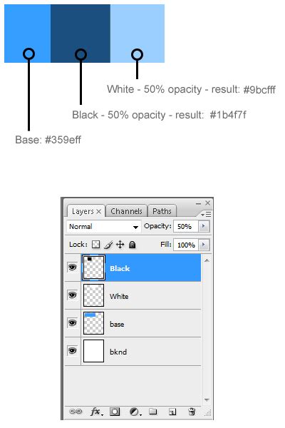 C Generating Colours After Applying Opacity Of Black And White