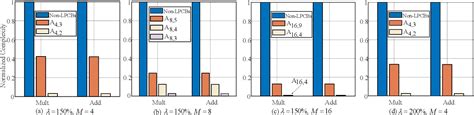 Figure 3 From A Design Of Low Projection Scma Codebooks For Downlink Satellite Internet Of